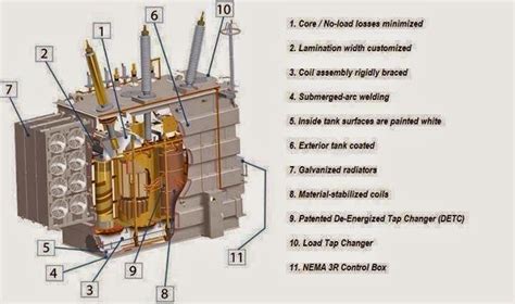 Transformers Quality Inside EEE COMMUNITY
