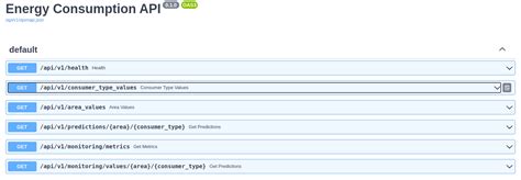 Fastapi And Streamlit The Python Duo You Must Know About Towards