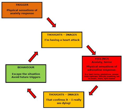 Panic Self Help Get Gg Getselfhelp Co Uk