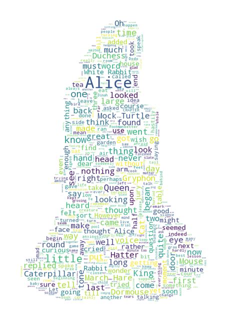 Python词云 Wordcloud 十五分钟入门与进阶 知乎