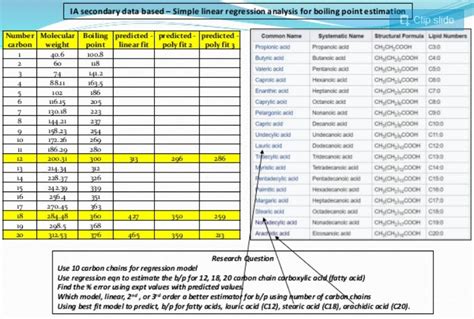 Ia Data Based Boiling Point Estimation Of Fatty Acid Carboxylic Acid On Different Number Of