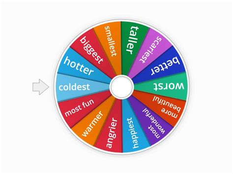 Comparative Superlative Wheel 隨機輪盤