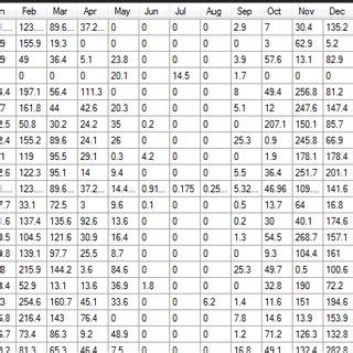 Excel Table Produced By The Program Download Scientific Diagram