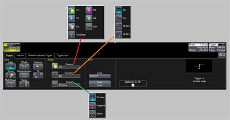 Trigger An Oscilloscope Get A Stable Display Edn Asia