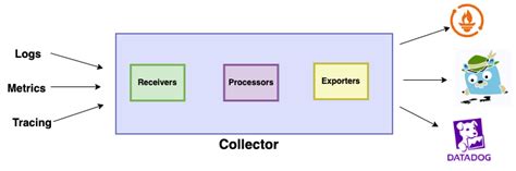 configuring traces with opentelemetry on aws eks and go application