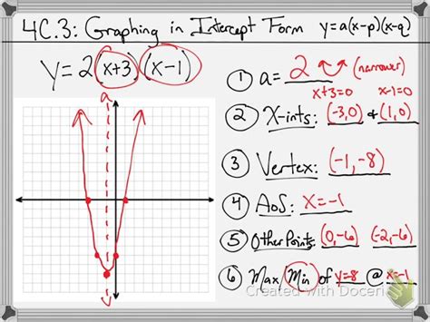 Intercept Form Of A Quadratic Equation