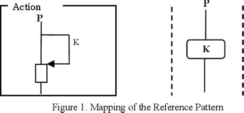 Figure 1 From Transformation Rules For Synthesis Of Uml Activity