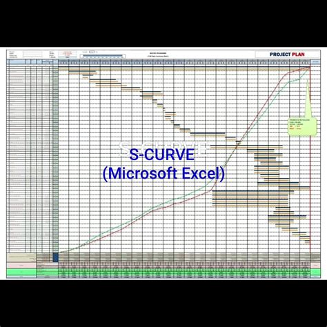 📊s Curve Microsoft Excel ระยะเวลา 12 เดือน และ 24 เดือน Project Plan01 📌 แถมโปรแกรมคิดงานถม