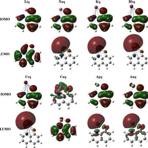 The Electron Density Distribution Of Highest Occupied And Lowest Download Scientific Diagram