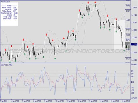 Cci Reversals Scalping System ⋆ New Mt4 Indicators Mq4 Or Ex4 ⋆