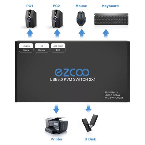 Ezcoo USB 3 0 KVM Switch 2x1 2 In 4 Out IR Remote TheShop Pk