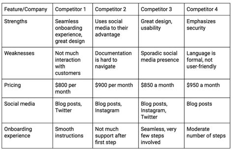 Mastering The Ui Audit Comprehensive Design Insights By Devsquad