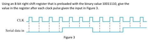 Solved Using An Bit Right Shift Register That Is Preloaded Chegg Com