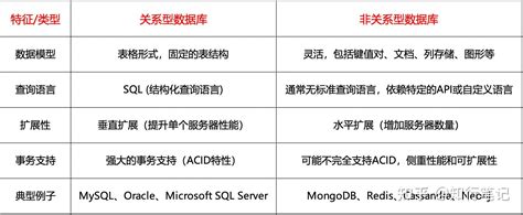 什么是关系型数据库和非关系型数据库？两者有什么区别？ 知乎