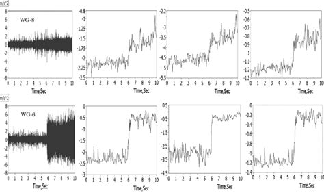 A Time Signals B Psd Sum C Twice Squaring D Wavelet