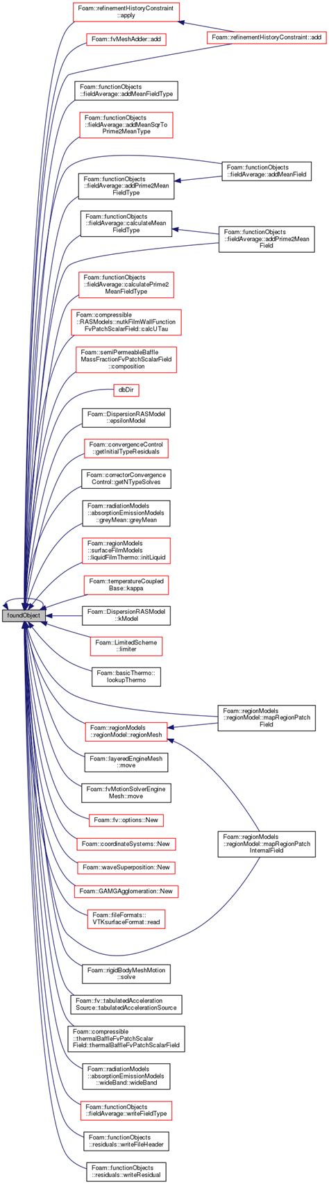 Openfoam Wideband Class Reference