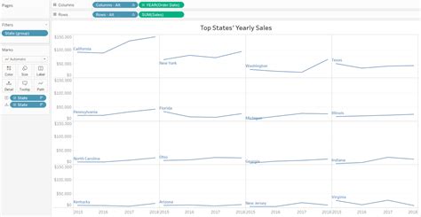 Tableau Chart Talk Small Multiples Phdata