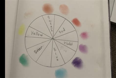 Eye Color Makeup Chart Saubhaya Makeup