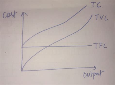 What Is The Difference Between Fixed Costs And Variable Costs Explain