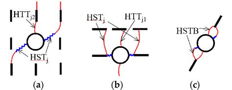 Observed Collapse Modes Of The Hole A Mode Ih B Mode Iih C