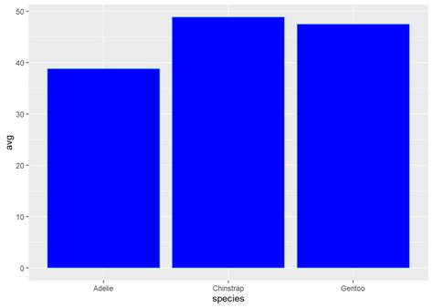 6 Data Visualization With Ggplot R Software Handbook