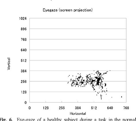 Figure 6 From Simulating Hemispatial Neglect With Virtual Reality Semantic Scholar