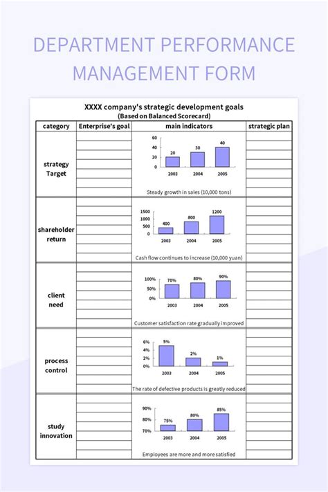 Department Performance Management Form Excel Template And Google Sheets File For Free Download