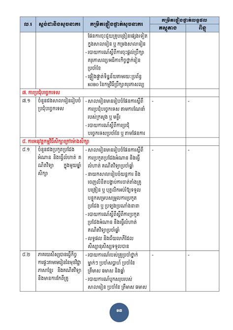 ស្តង់ដាសាលាបឋមសិក្សា គំរូ សាលាឌីជីថល