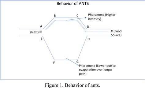 Figure 1 From Variation Of Ant Colony Optimization Parameters For