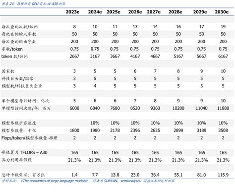 英伟达市场地位一一pc独立gpu出货量：英伟达超过80 行业研究数据 小牛行研