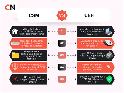 What Is Uefi Easy Solutions For Boot Errors And Security Problems