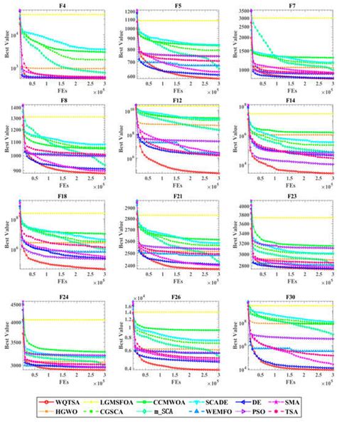 An Enhanced Tree Seed Algorithm For Function Optimization And Production Optimization