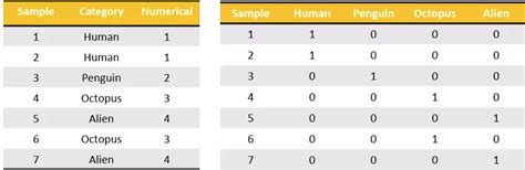 one hot编码 哑编码 独热编码 oklizz aliyun 博客园