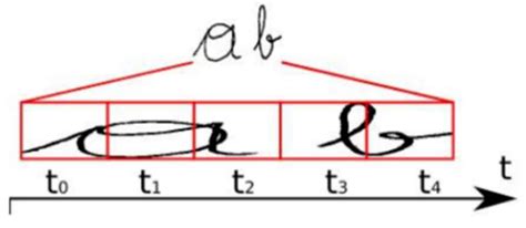 A Convolutional Recurrent Neural Network Based Machine Learning For Scene Text Recognition