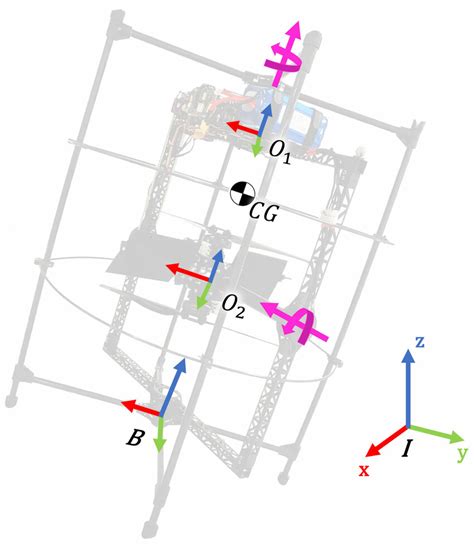 The Reference Frames Used For Modelling And Inverse Kinematics Of The