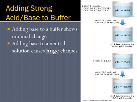 PPT Todays Objective SWBAT Explain How A Buffer Works SWBAT Design An Appropriate Buffer