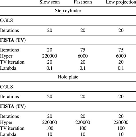 The Scan Parameters For The Slow And Fast Scan Download Scientific
