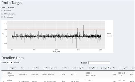 Interactive Dashboard With R Shiny