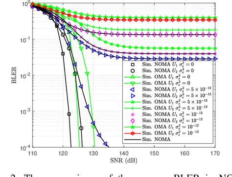 Figure 1 From Optimal Power Allocation For Non Orthogonal Multiple