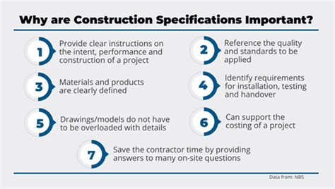 10 Construction Documents Important For Every Project