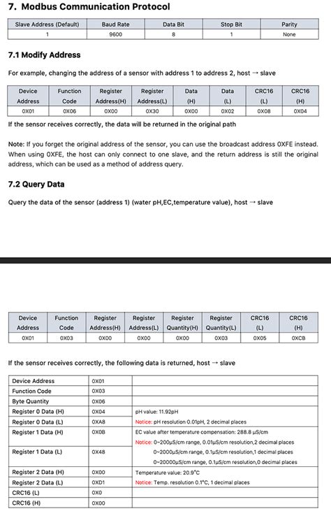 Rs485 Modbus Protocol Networking Protocols And Devices Arduino Forum