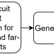 The OCR Coordination Algorithm Flowchart Download Scientific Diagram