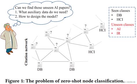 Zero Shot Node Classification Csdn博客