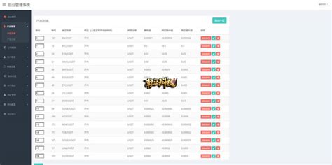 Bxtrade 거래소 시스템의사 거래소 소스 코드코인 2차 계약 거래약정 재무 관리 마이닝 Nanya 소스 코드 네트워크