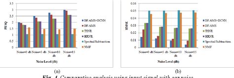 Figure 4 From An Approach For Speech Enhancement Using Deep