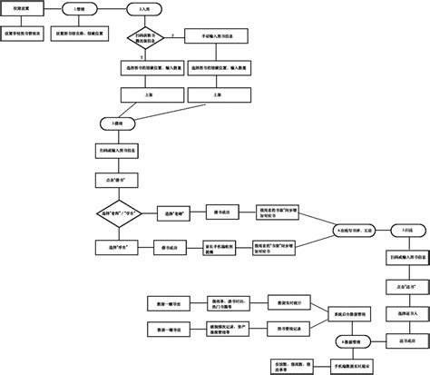 一种图书管理系统的制作方法