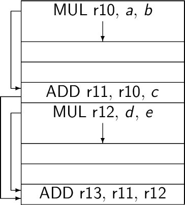 Figure From A Flexible Compilation Infrastructure For VLIW And SIMD Architectures Semantic