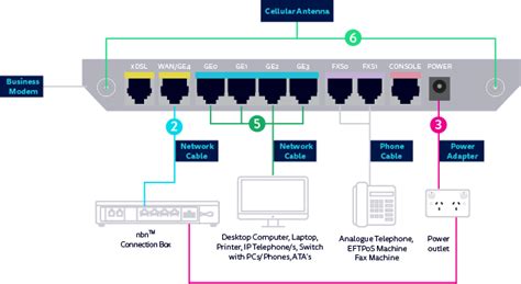 Fibre To The Premises Fttp Setup Instructions Commander Fibre To The Premises Fttp Setup Instructions Commander