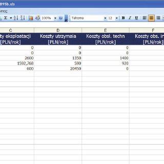 Example Of The Costs Report Download Scientific Diagram