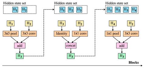 Quantum Water Strider Algorithm With Hybrid Deep Learning Based Activity Recognition For Human